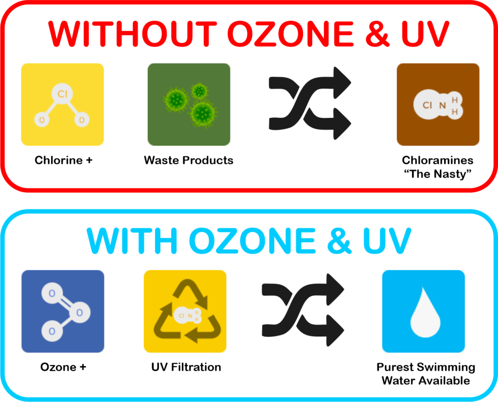 About Us – Wyee Point Swim Centre